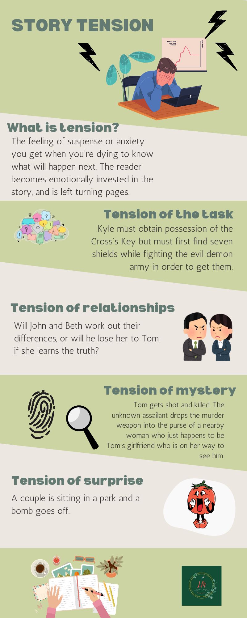 Story Tension – WRITE TIME AND AGAIN
